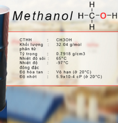 Tại sao Methanol độc? Những ứng dụng Methanol công nghiệp Tại sao Methanol độc? Những ứng dụng ...